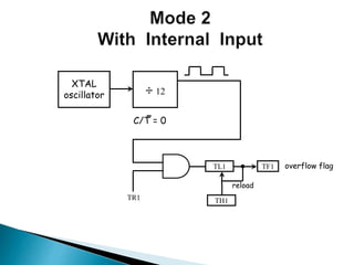8051 timer counter | PPTX