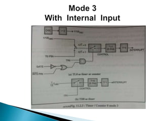 8051 timer counter | PPTX