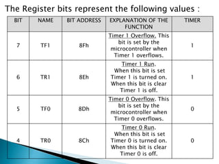 8051 timer counter | PPTX