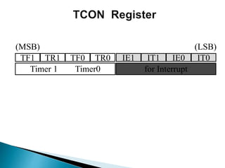 8051 timer counter | PPTX