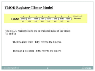 8051 timers | PPT