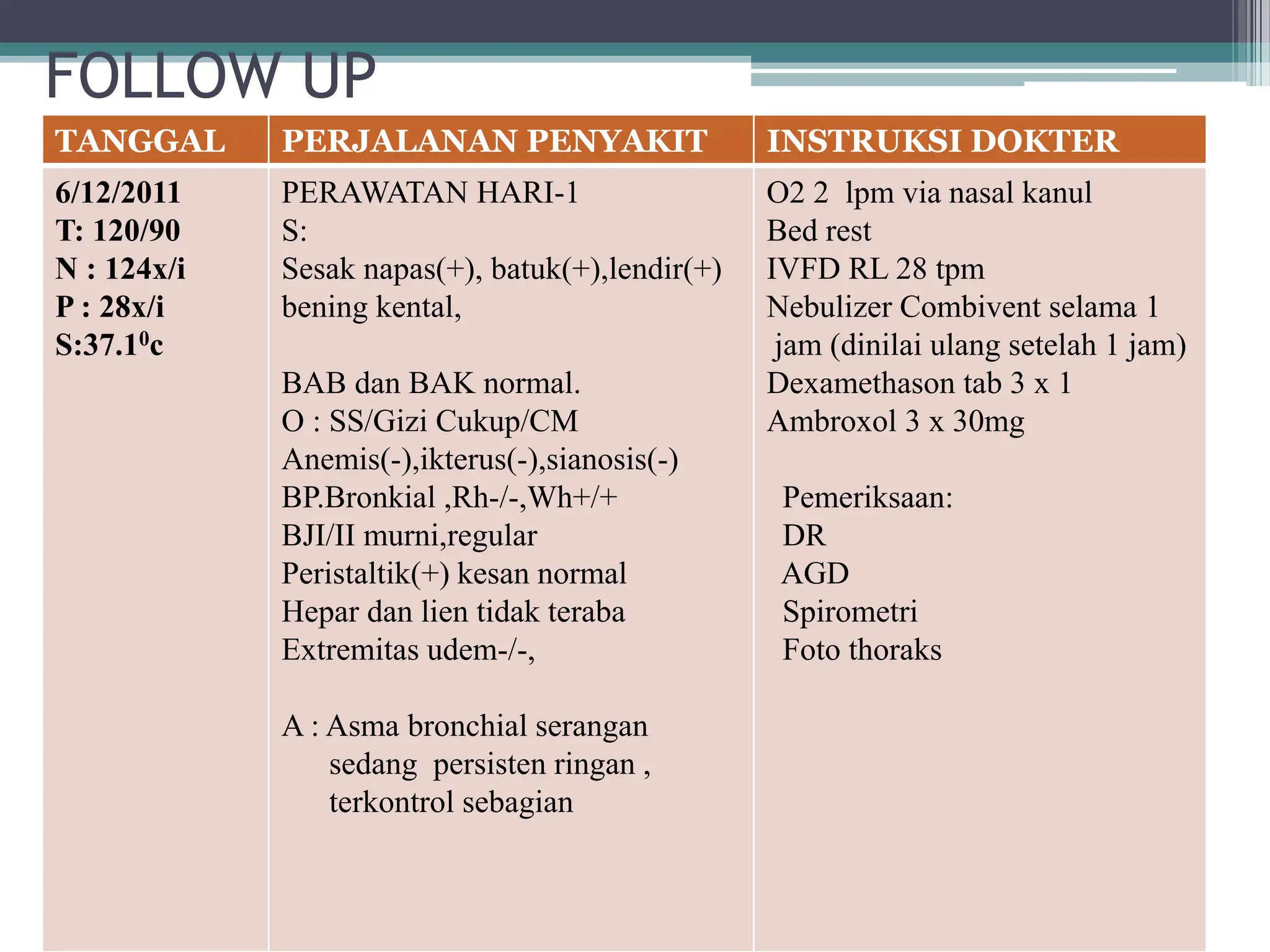 80533176-LAPORAN-KASUS-Asma-Bronkial.pptx