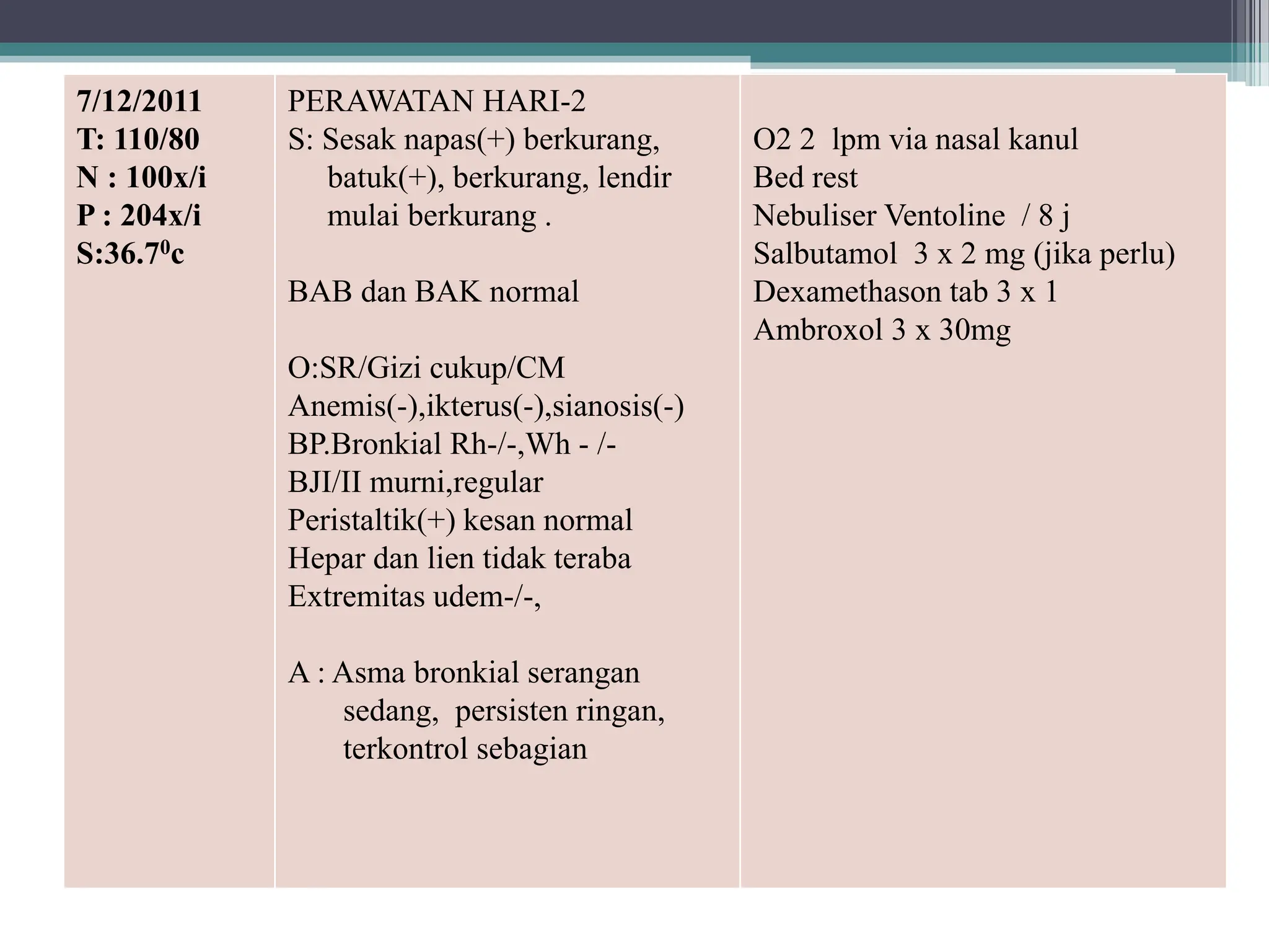 80533176-LAPORAN-KASUS-Asma-Bronkial.pptx