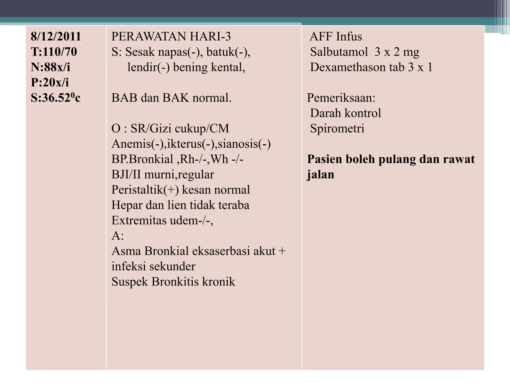 80533176-LAPORAN-KASUS-Asma-Bronkial.pptx