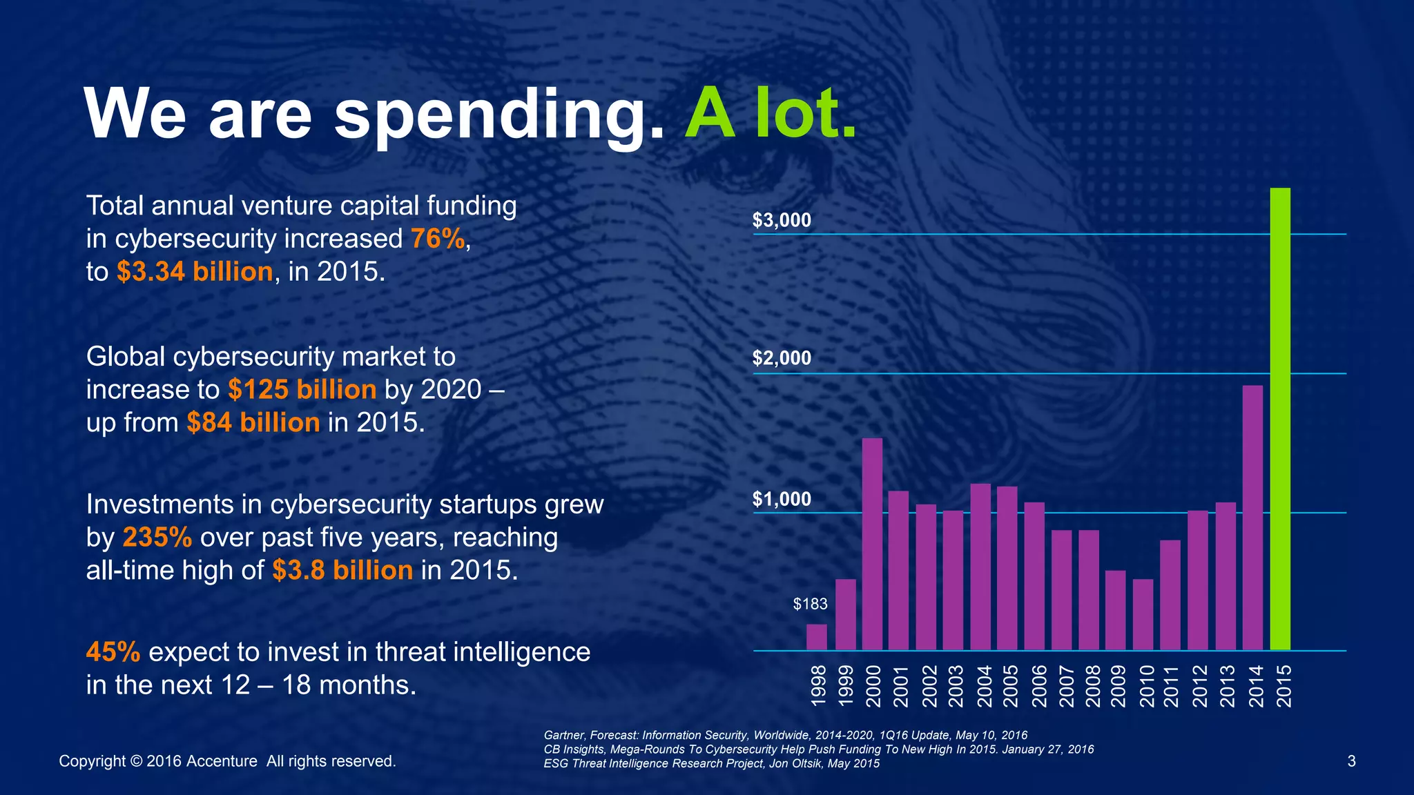 Collective Ingenuity against Cyber Attacks | PPTX