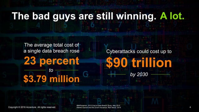 Collective Ingenuity against Cyber Attacks | PPTX