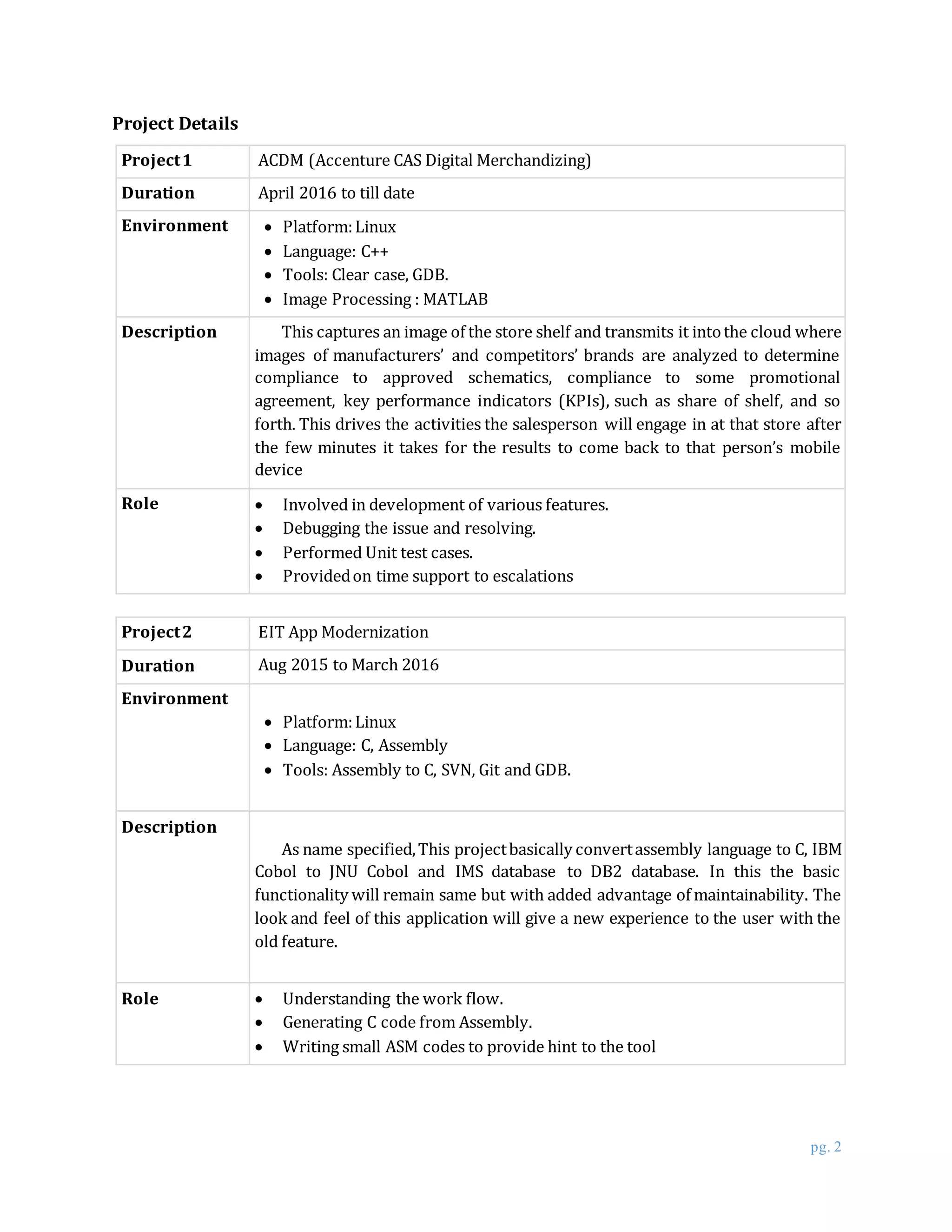 Saroj_Profile | DOCX