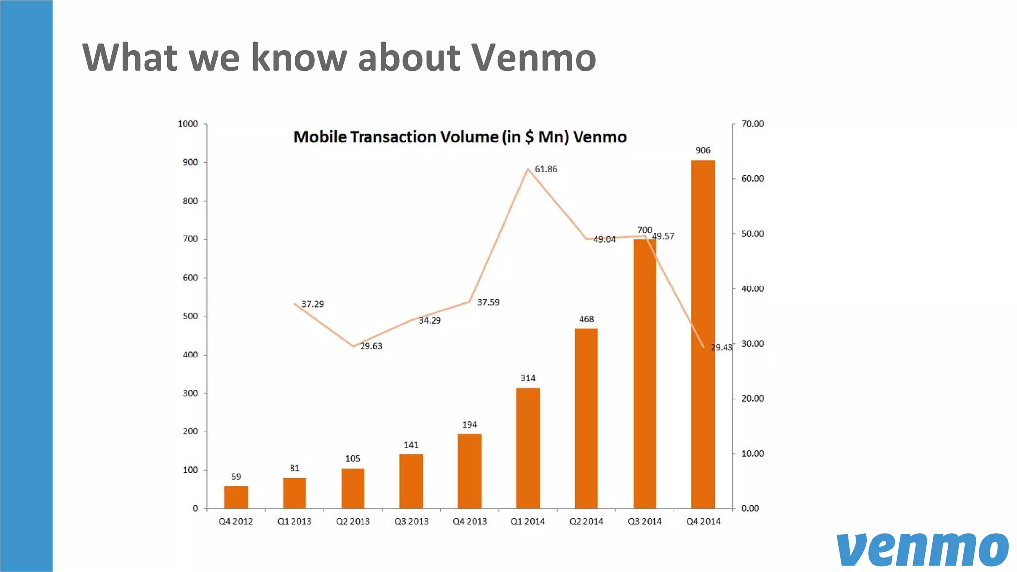 Venmo Presentation_11.13