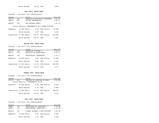 Unofficial Transcript | PDF