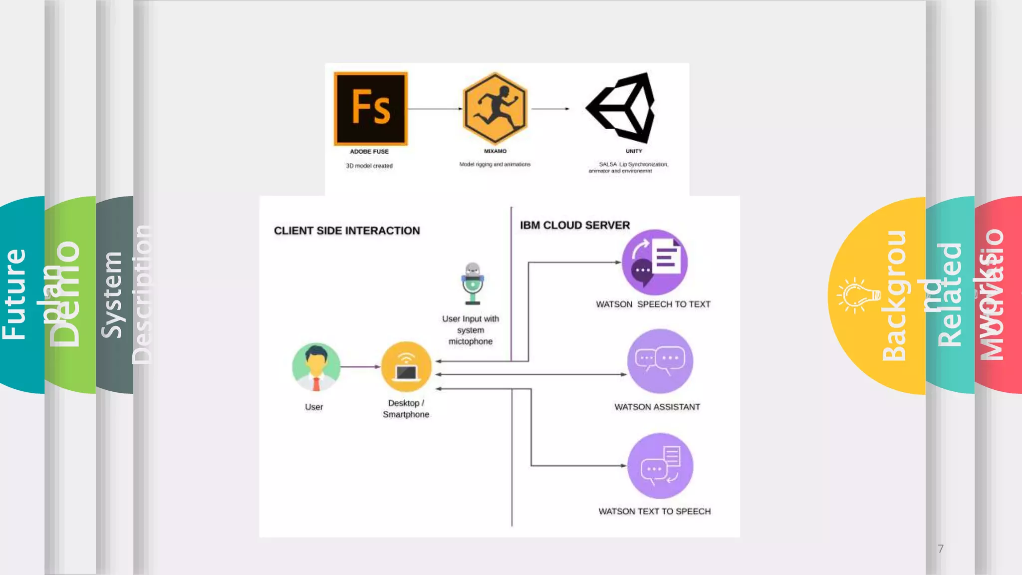Talking with Embodied agent | PPT
