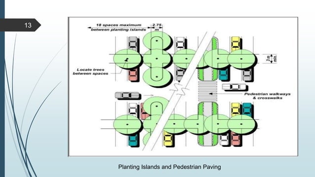 Parking geometry | PPTX