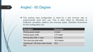 Parking geometry | PPTX