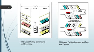 Parking geometry | PPTX