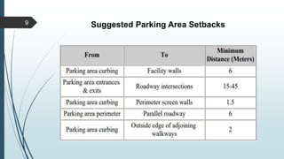 Parking geometry | PPTX