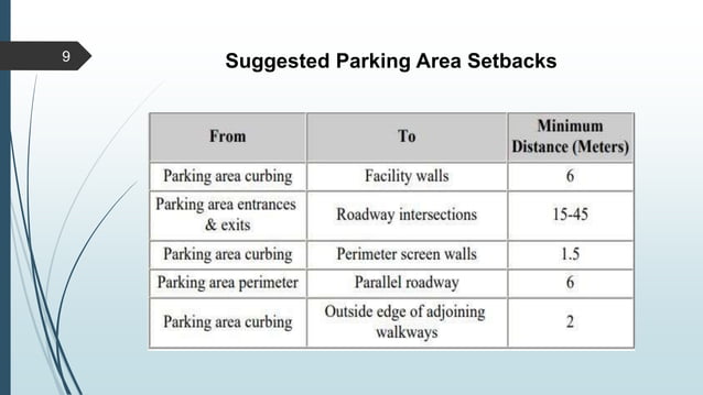 Parking geometry | PPTX