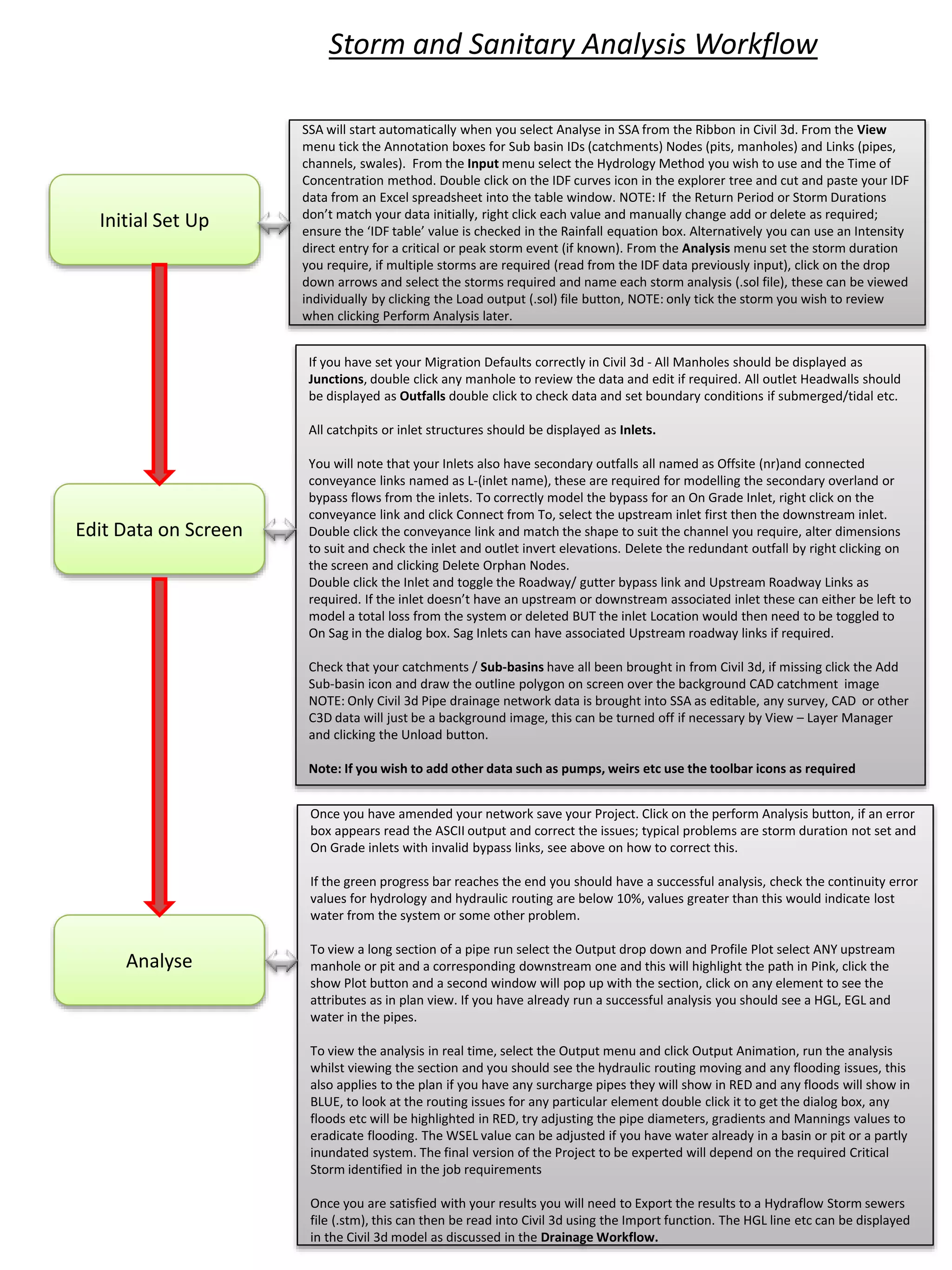 Civil 3d Workflow_NOLOGO | PPTX