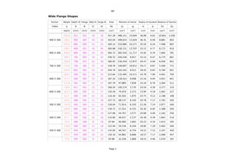 80747511 tabel-profil | PDF