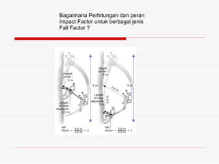Proposal Awal Seminar Anlisis Fisika (Impact Force) pada Panjat tebing ...