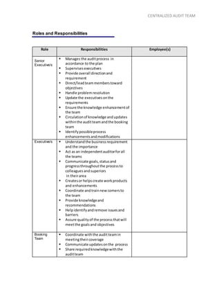 Audit proposal-iNITIAL | DOCX