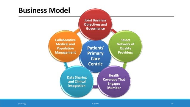 Disrupting the Health Care Business Model