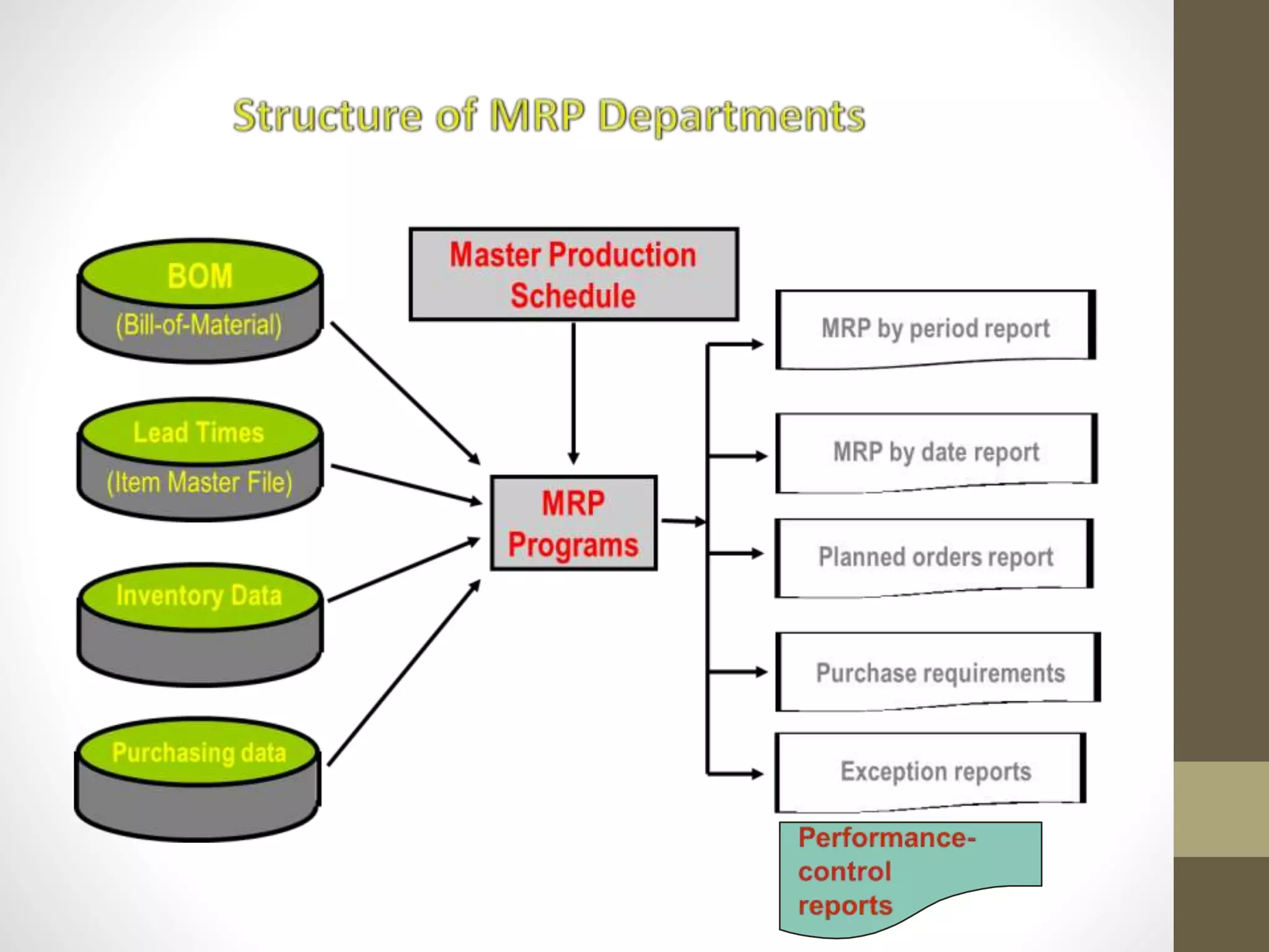 Presentation on MRP Work flow | PPTX