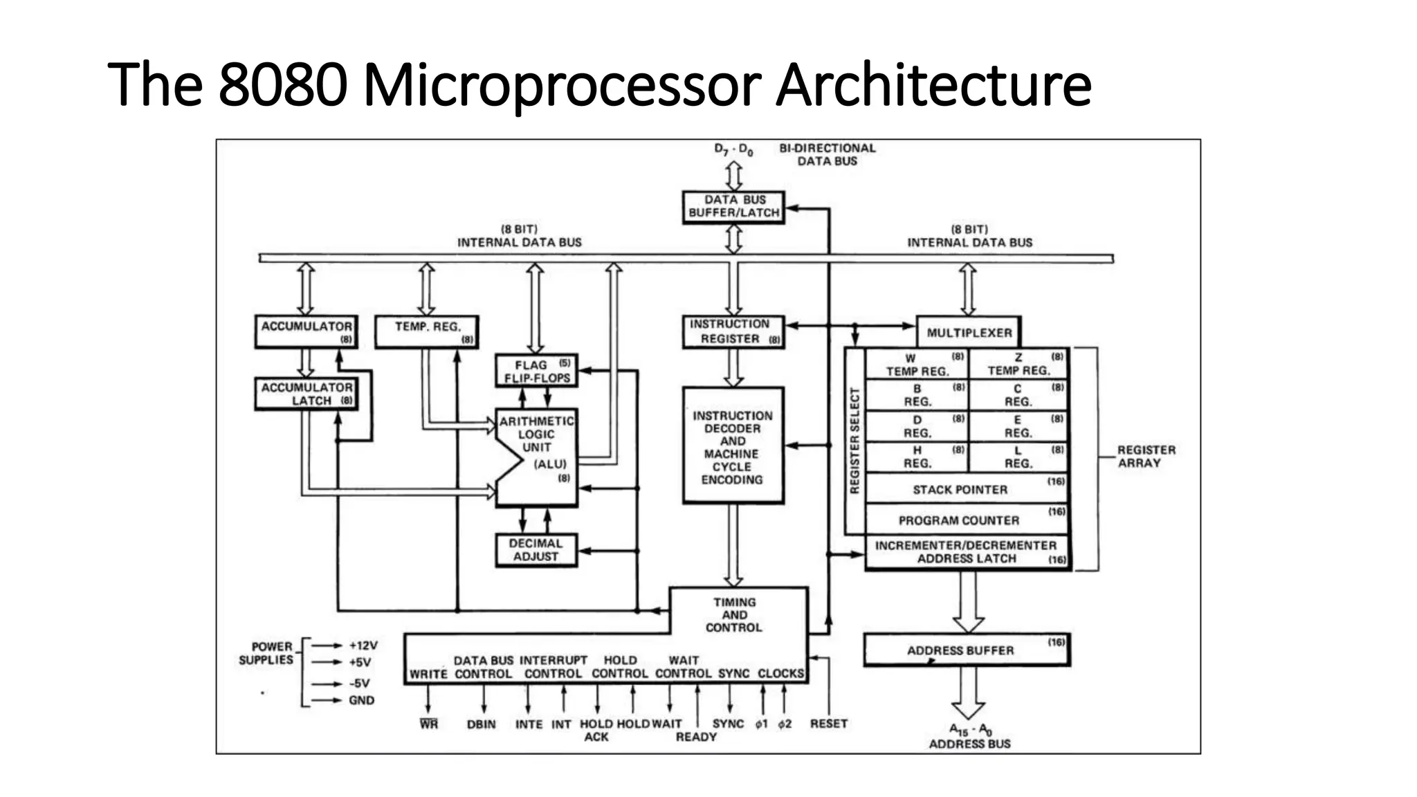 Discussion on 8080 Microprocessor_r1 - Everyting you need to know.pptx
