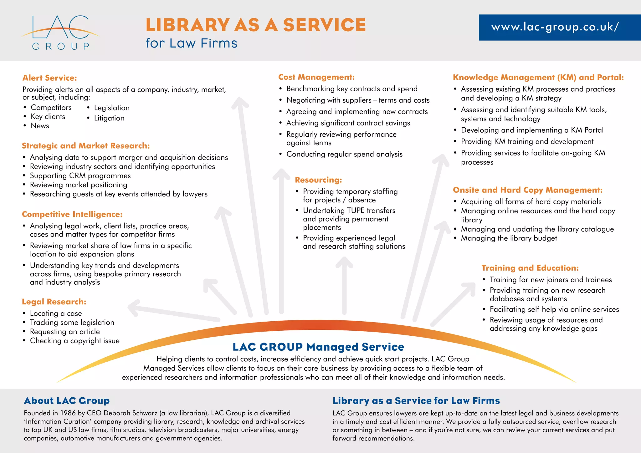 LAC Group - Library as a Service | PDF