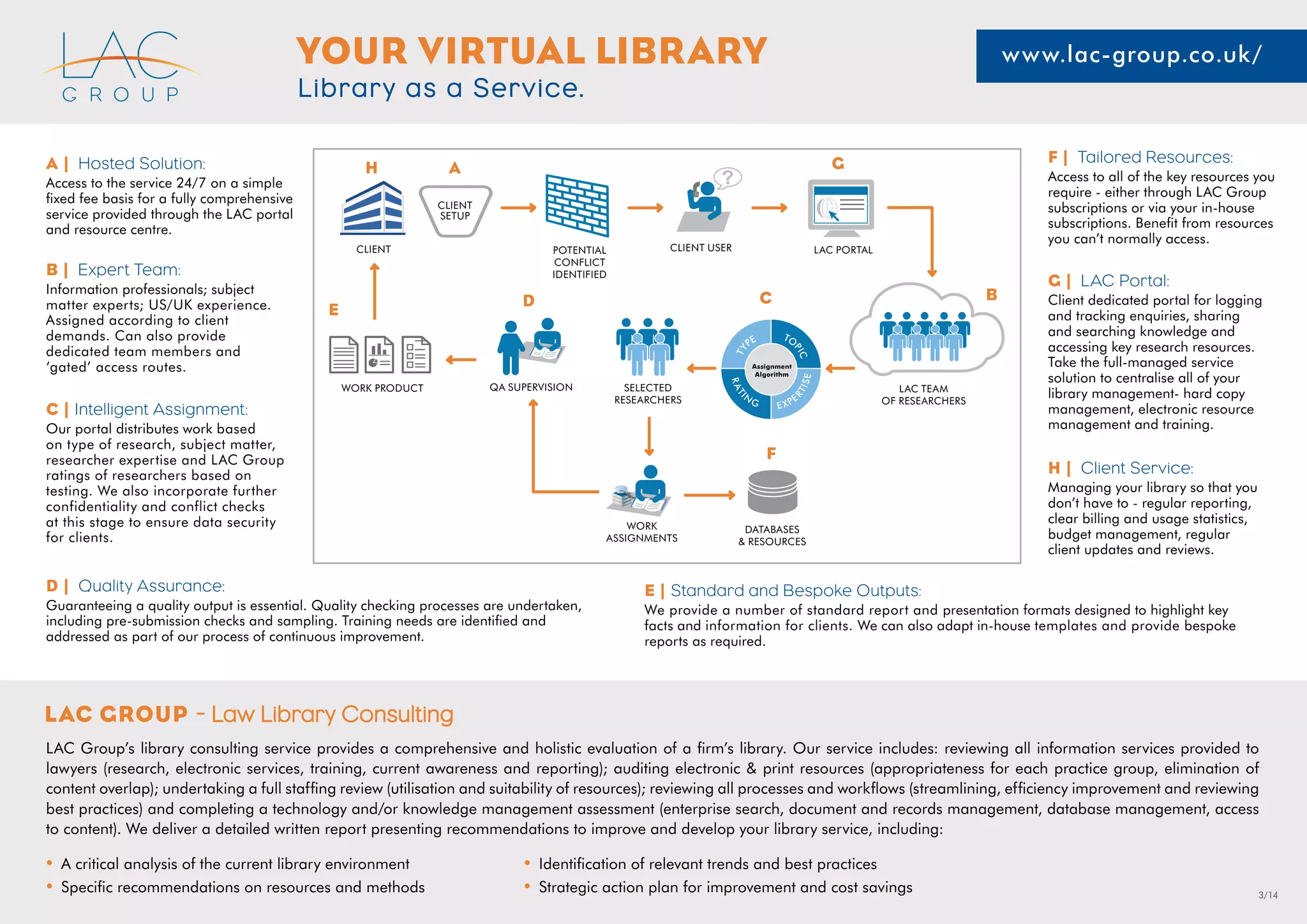 LAC Group - Library as a Service | PDF