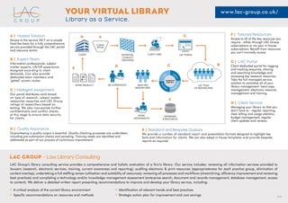 LAC Group - Library as a Service | PPT