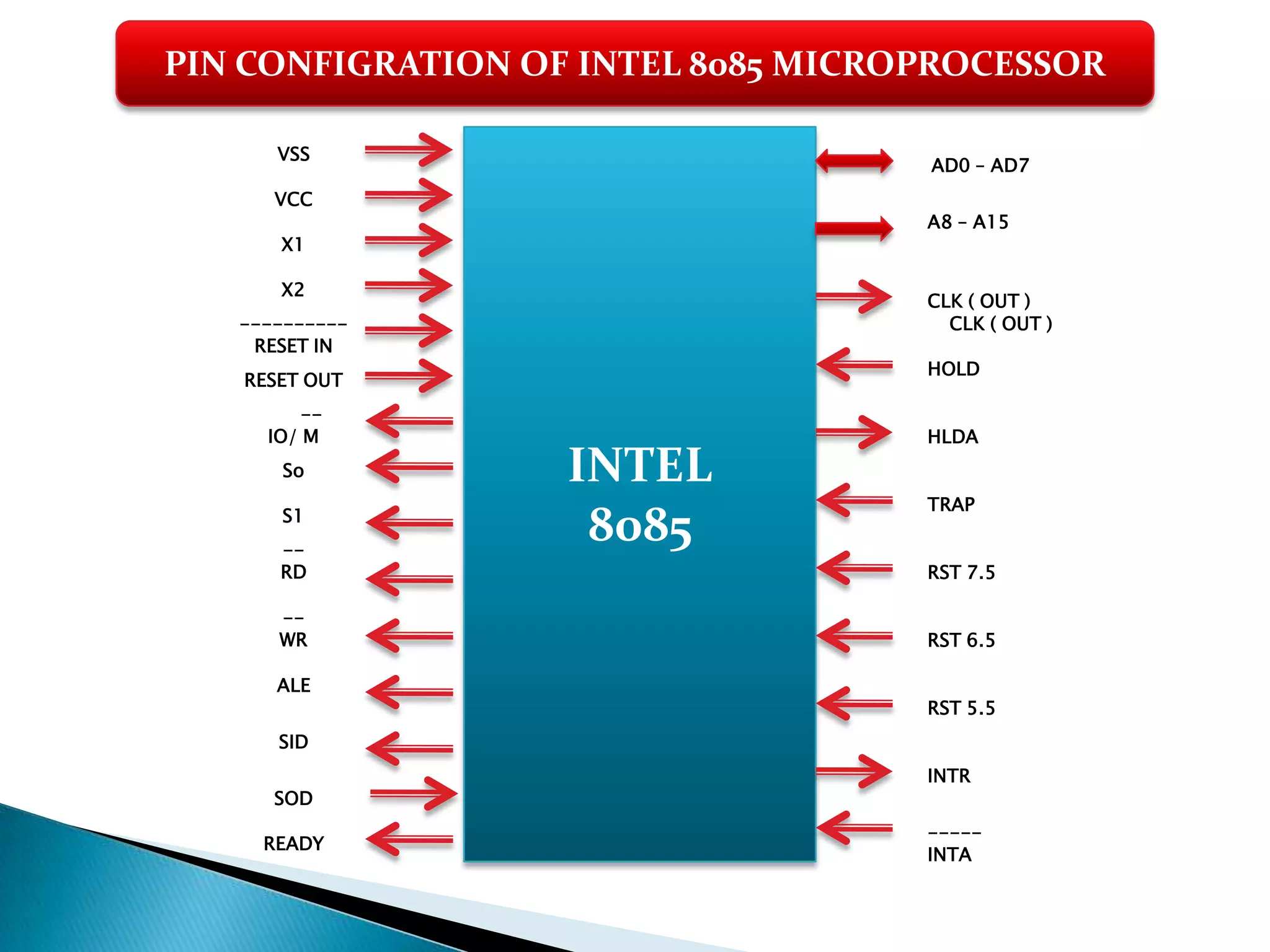 Intel 8085 Micro Processor | PPT