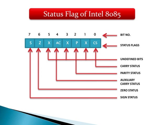 Intel 8085 Micro Processor | PPTX | Operating Systems | Computer Software and Applications