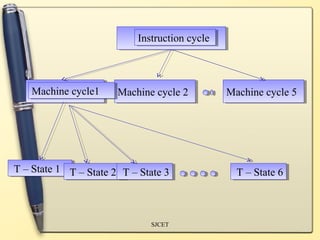 8085 MICROPROCESSOR | PPT