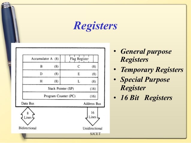 8085 MICROPROCESSOR