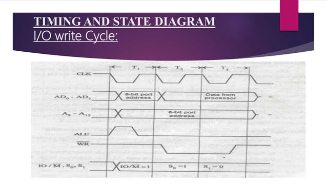 PPT on 8085 Microprocessor | PPTX