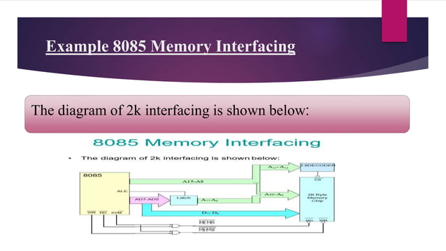 PPT on 8085 Microprocessor | PPTX