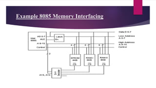 PPT on 8085 Microprocessor | PPTX
