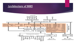 PPT on 8085 Microprocessor | PPTX