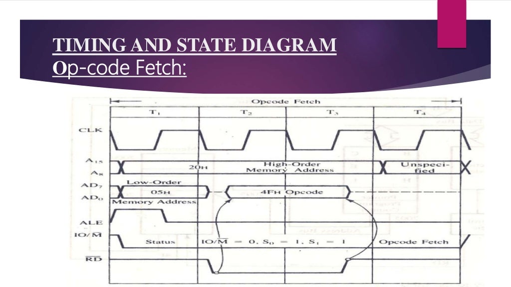 PPT on 8085 Microprocessor