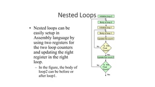 8085-Programming-II-mod-1.pptx