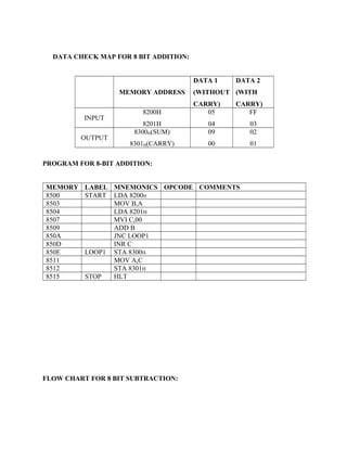8085 alp programs | DOC