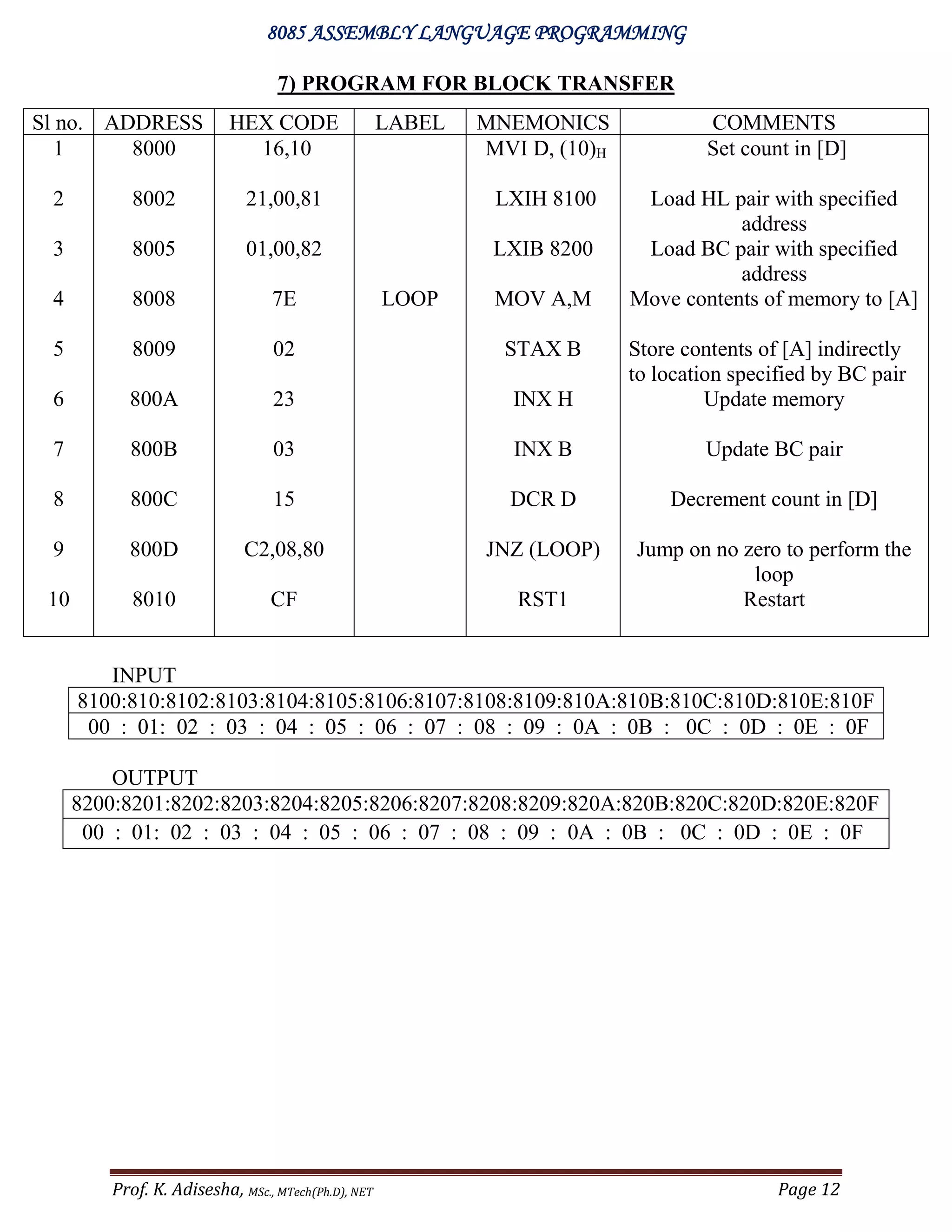 8085 alp programs | PDF