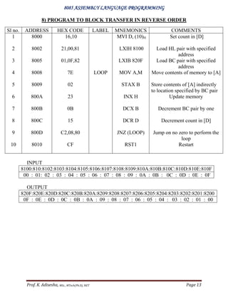8085 alp programs | PDF