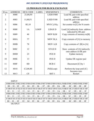 8085 alp programs | PDF