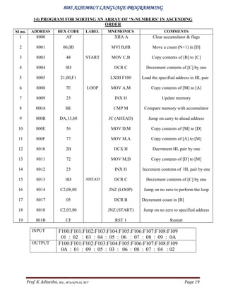 8085 alp programs | PDF