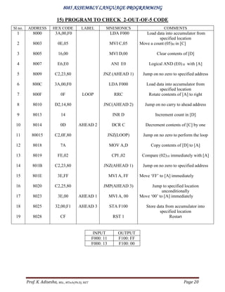 8085 alp programs | PDF