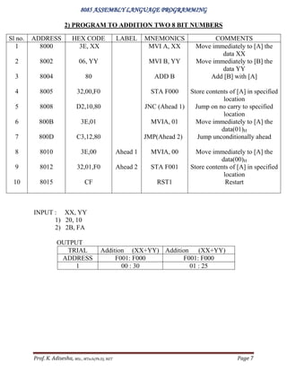 8085 alp programs | PDF