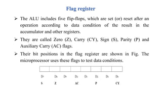 8085 Architecture.pptx420.pptx