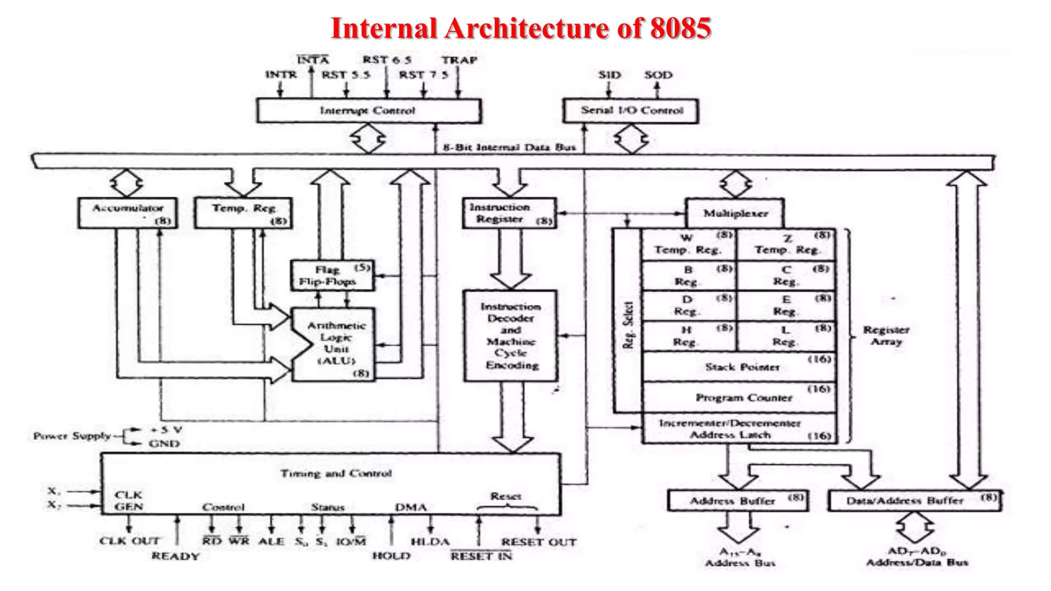 8085 Architecturepptx420pptx