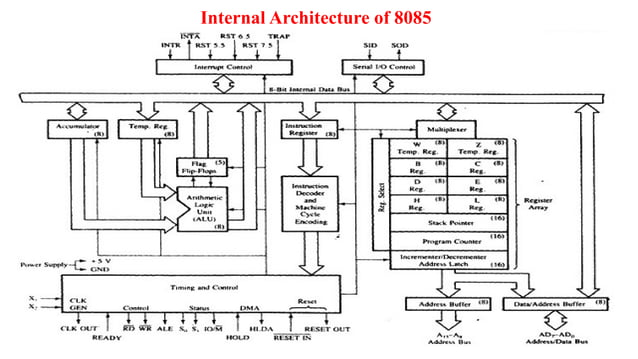 8085 Architecture Microprocessor And Application Pptx