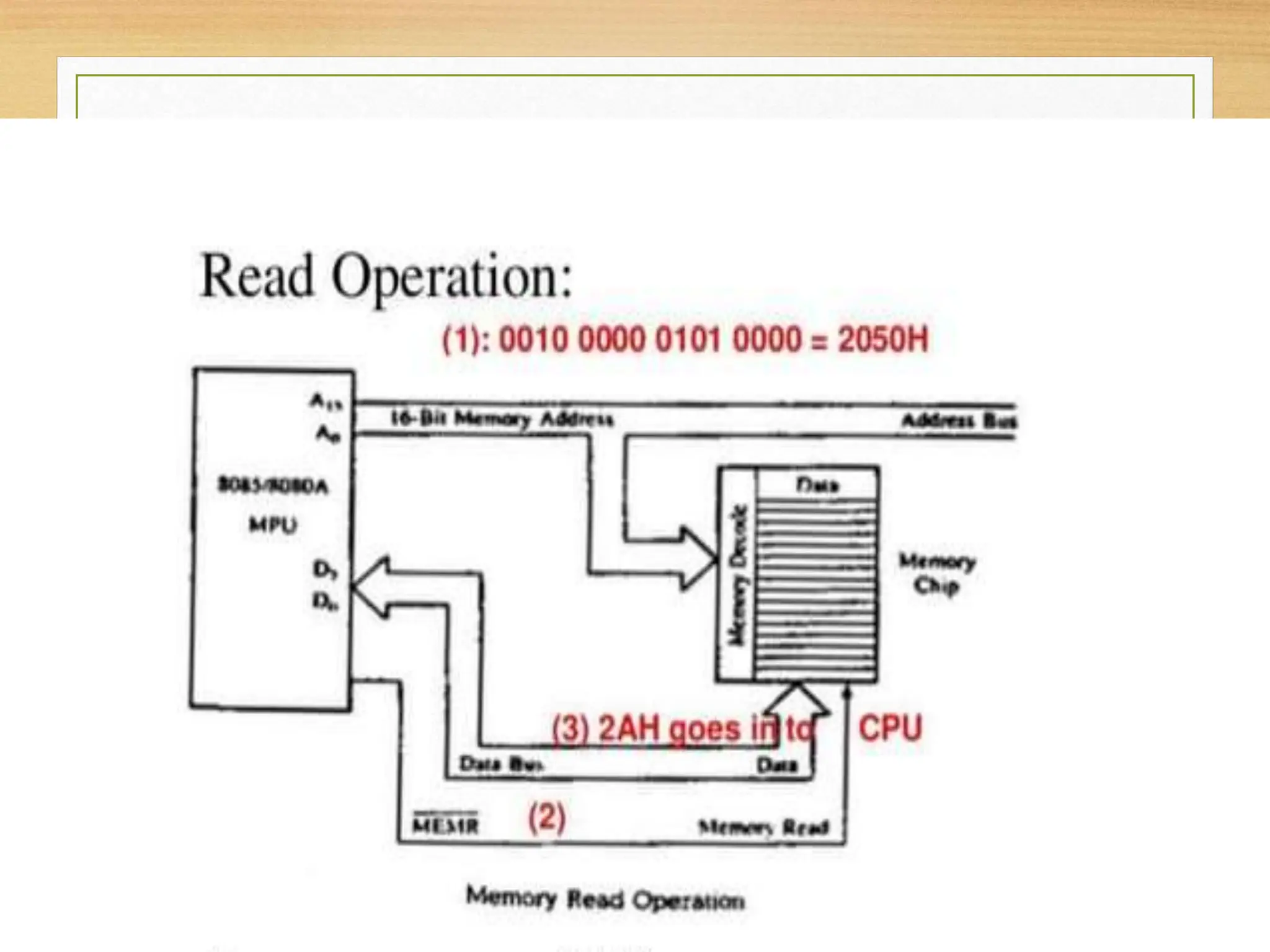 8085 Architecture-lecture with v 2.pptx | Operating Systems | Computer Software and Applications